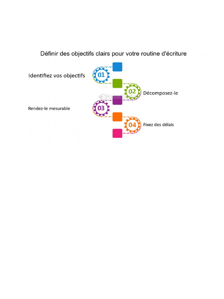 Définir Les Objectifs Clairs Pour Votre Routine | PDF
