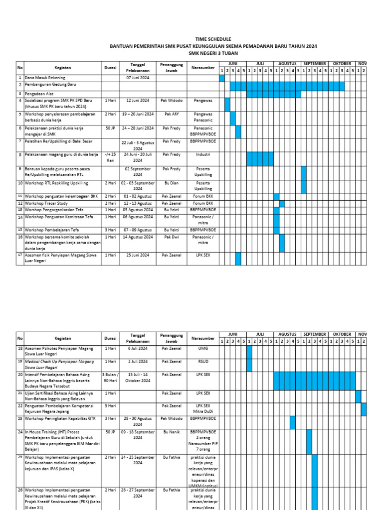 Time Line PK 1107 | PDF | Career & Growth