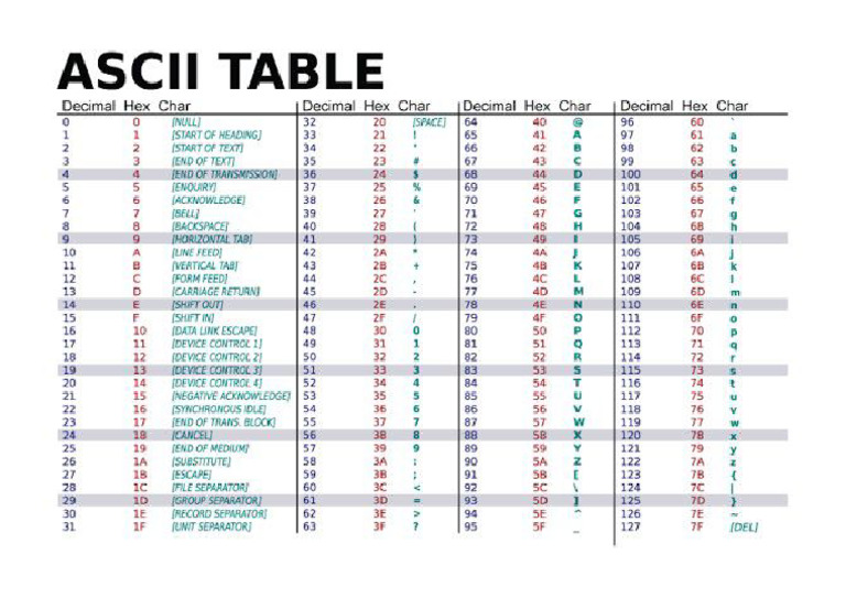 ASCII table | PDF