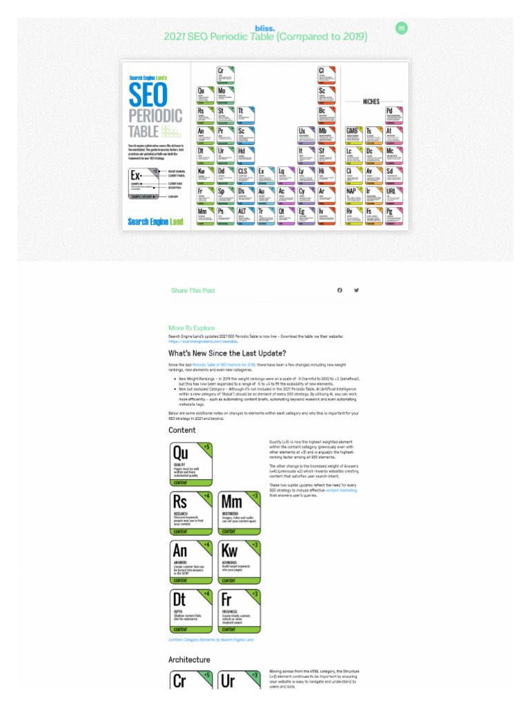 seo-periodic-table-2023 | PDF