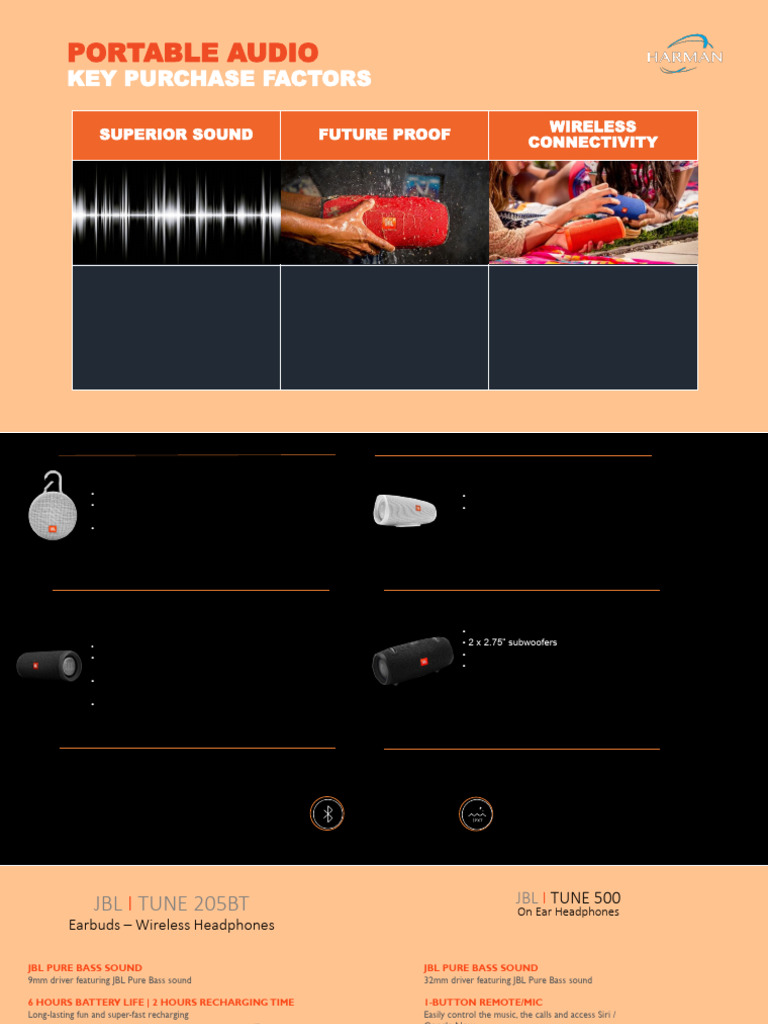 Harman Training Deck | PDF | Loudspeaker | Headphones