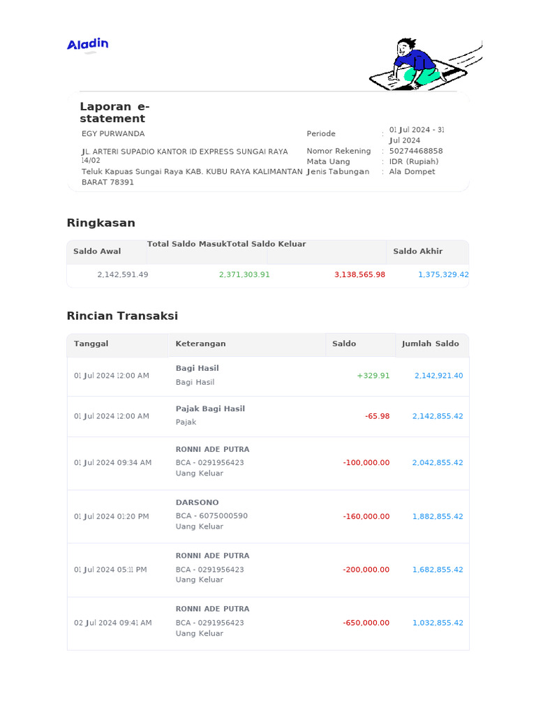 Aladin Estatement 7 2024 | PDF