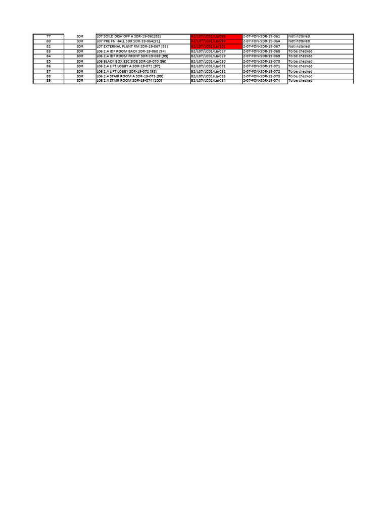 L07 Loop 19 Defects | PDF