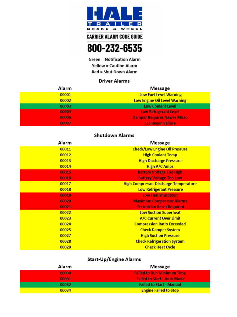 Carrier Alarm Codes - HALE | PDF