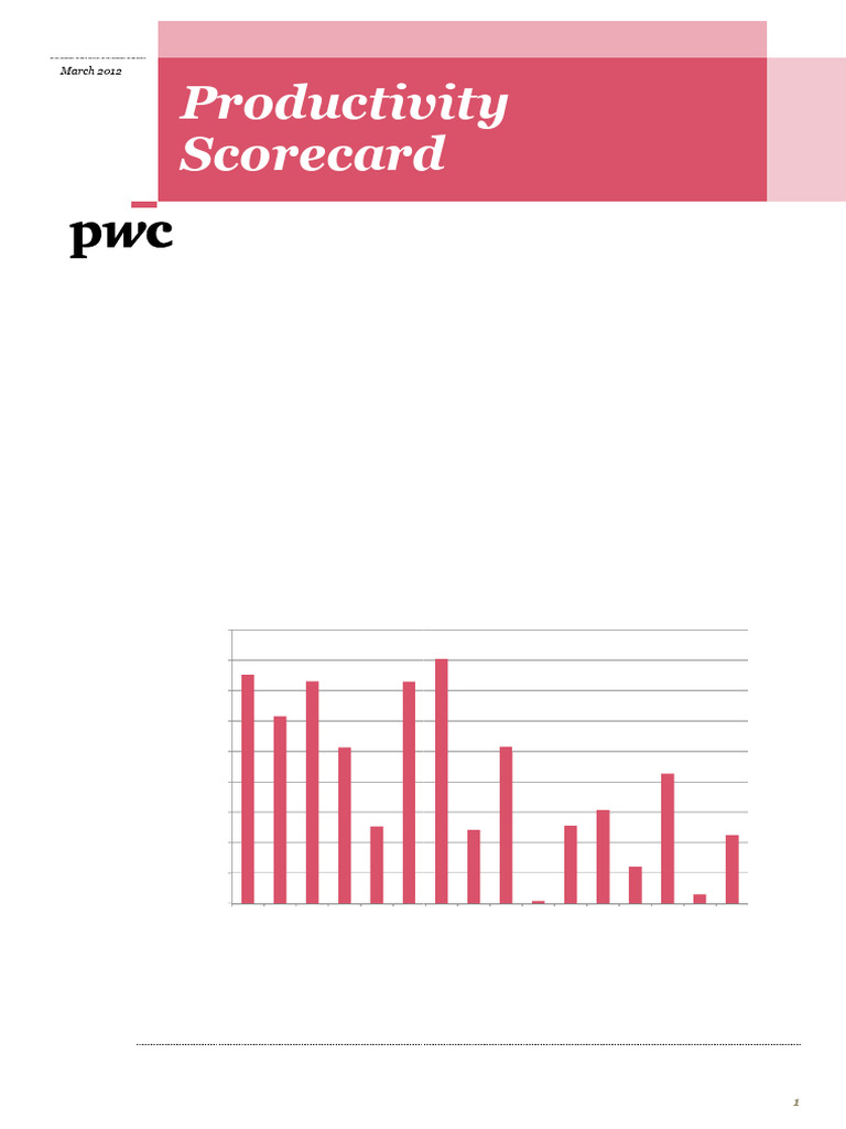 Productivity Scorecard Mar12 | PDF