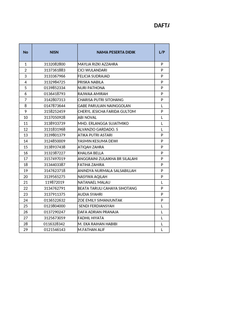 Data Fl2sn 2023 | PDF