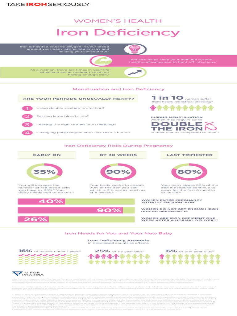 Iron Deficiency Infographic Woman 300817 Long | PDF