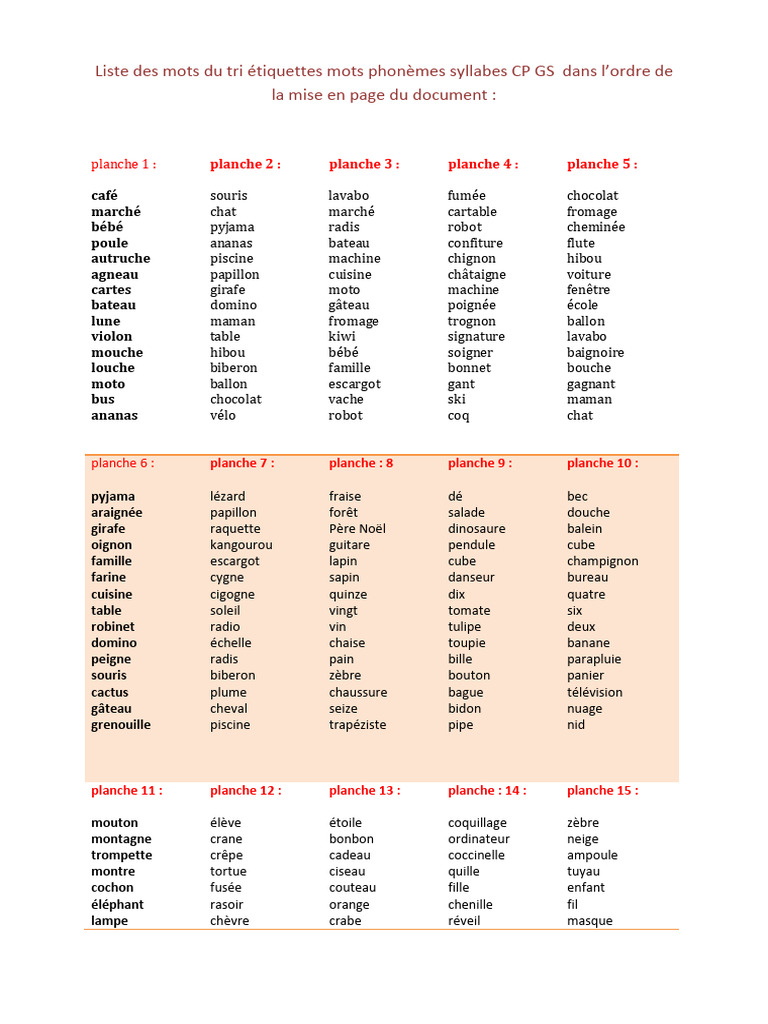 Liste Tri Image Syll | PDF