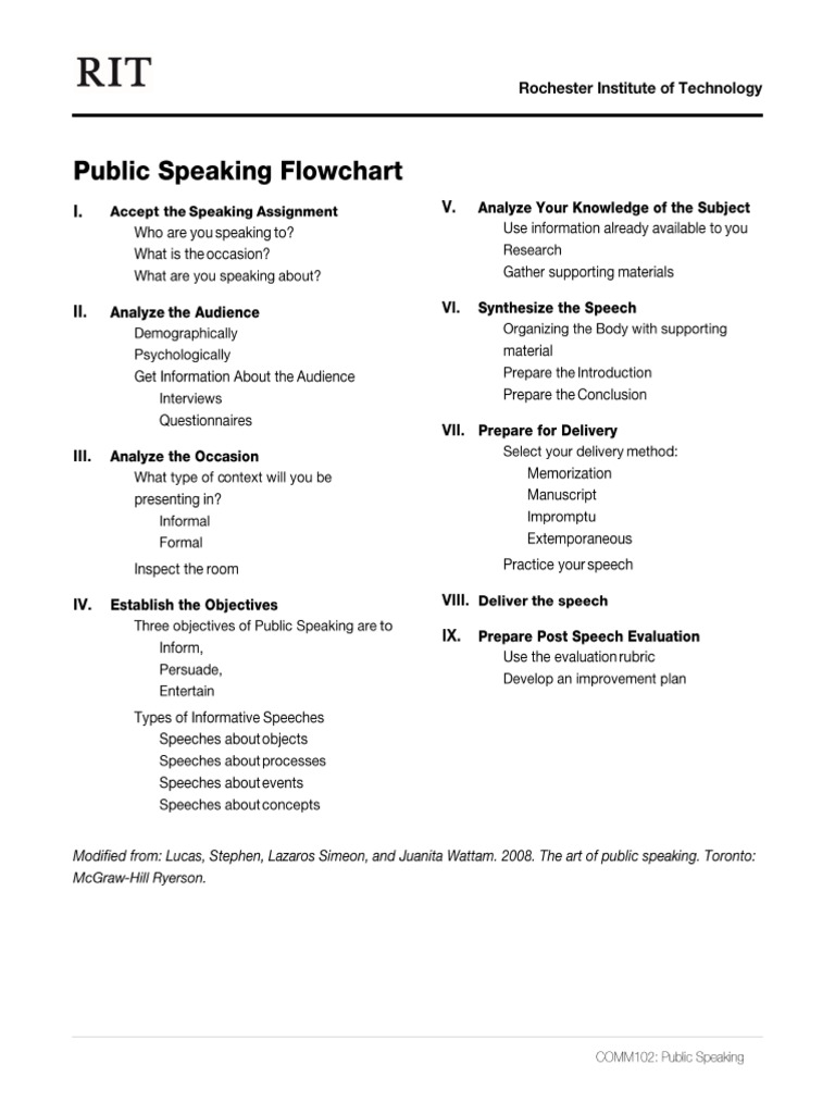 Public Speaking Flowchart | PDF