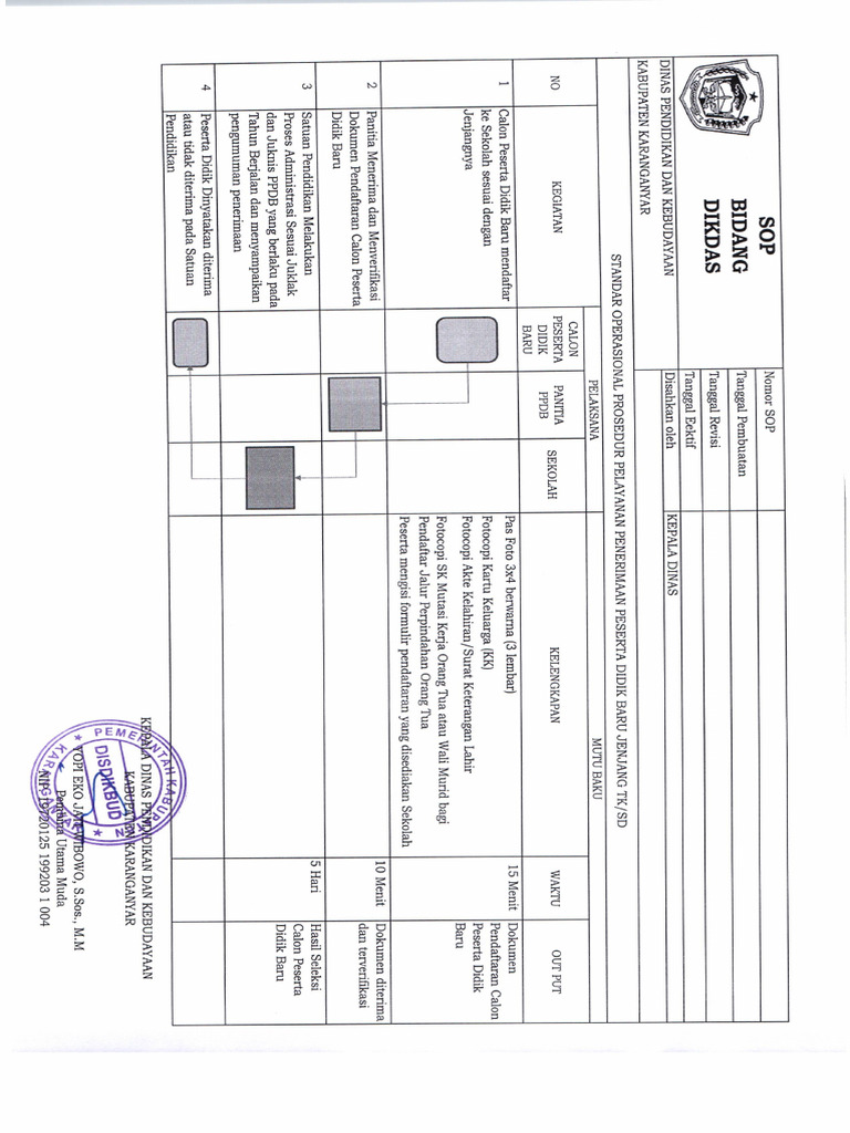 Sop PPDB TK Dan SD | PDF