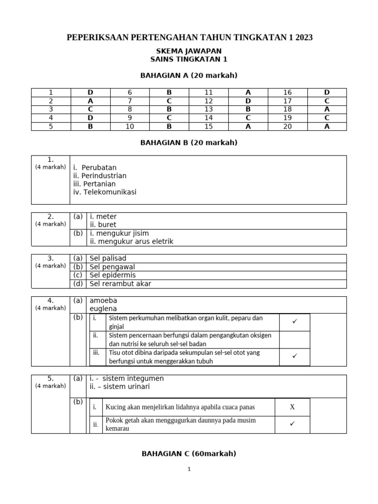 Skema PPT Sains Tingkatan 1 | PDF