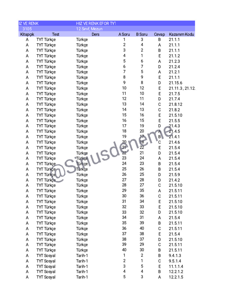 HIZ RENK EFOR TYT 2025 CEVAP ANAHTARI @siriusdeneme | PDF