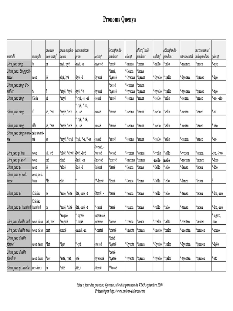 Pronoms Quenya Sept 2007 | PDF