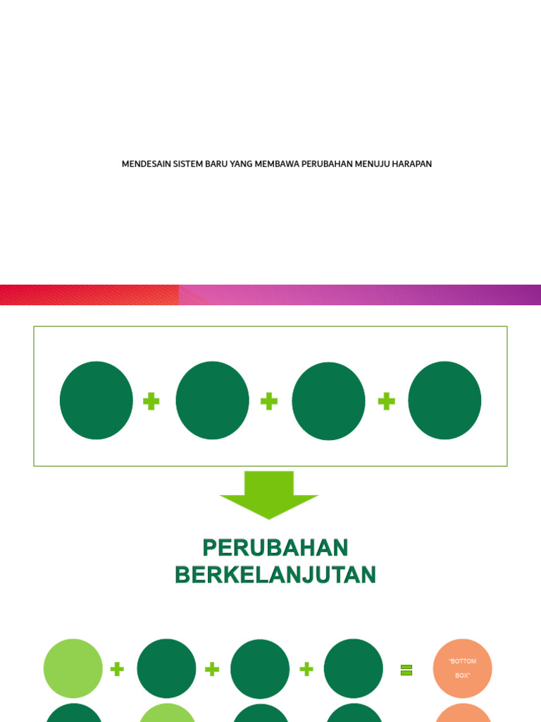 Bab XII - Bahan Tayang PMB 1 - Kepemimpinan Dan Kepeloporan | PDF