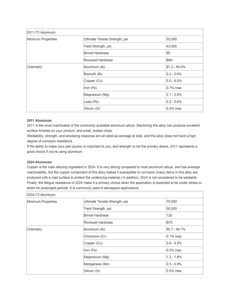 5052 等鋁材質評論 | PDF