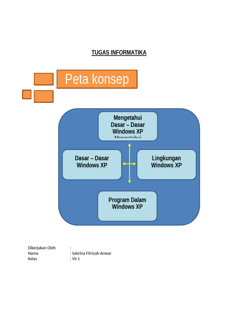 Tugas Informatika - Peta Konsep | PDF