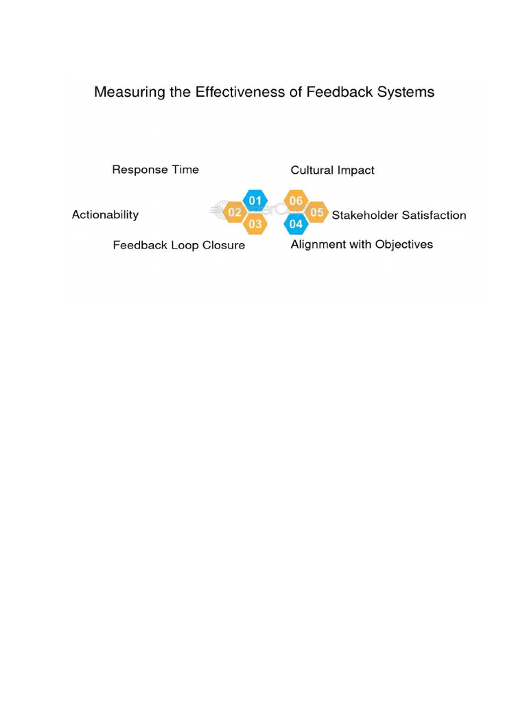 Feedback Systems | PDF