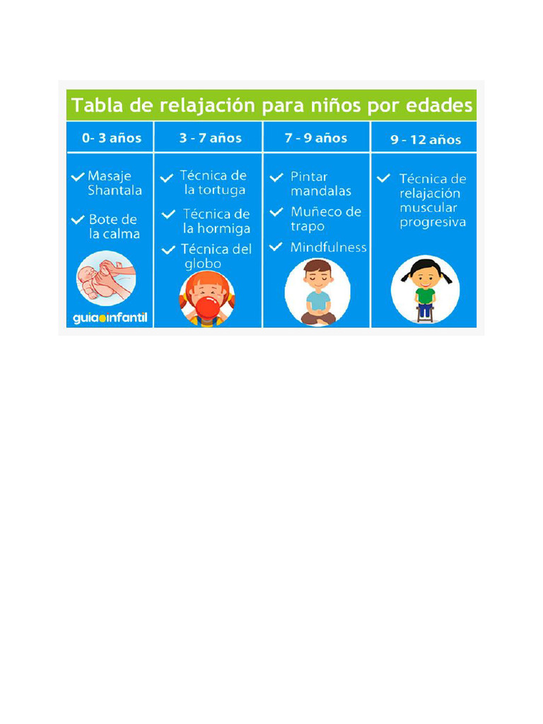 Tabla Relax Bebes | PDF