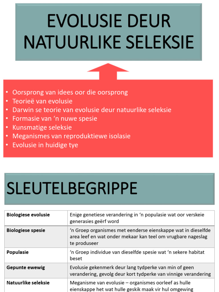 Evolusie Deur Natuurlike Seleksie | PDF