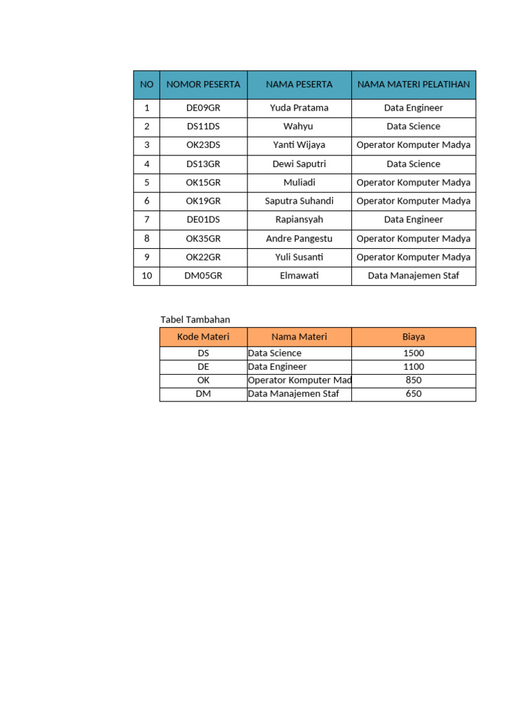 Laporan PPK Zaki | PDF
