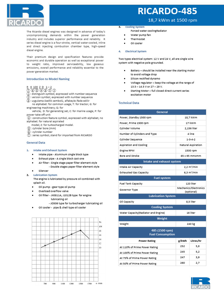 Ricardo-485: 18,7 KWM at 1500 RPM | PDF