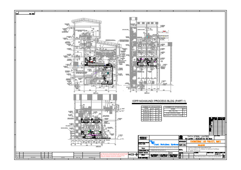 IOPP-NOA PROCESS (P-1) - Model | PDF