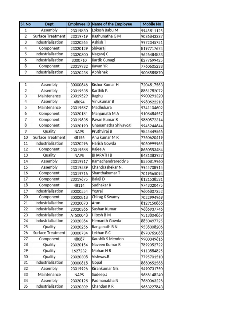 Transport List On 19-08-2024 To 24-08-2024 | PDF