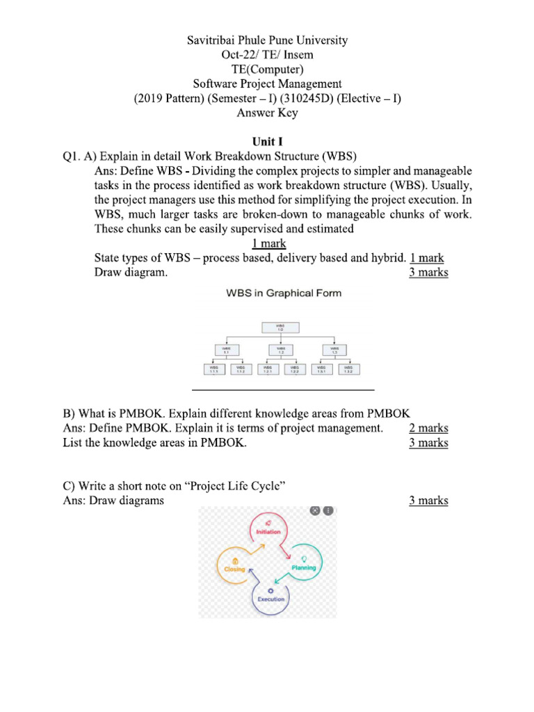 SPM 22 Paper | PDF