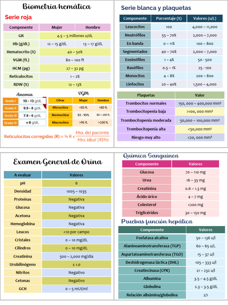 Estudios de Laboratorios | PDF