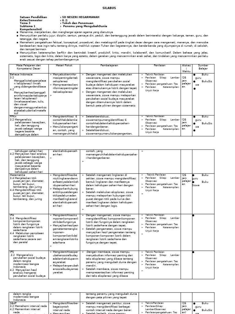 Silabus Kelas 6 Tema 3 | PDF