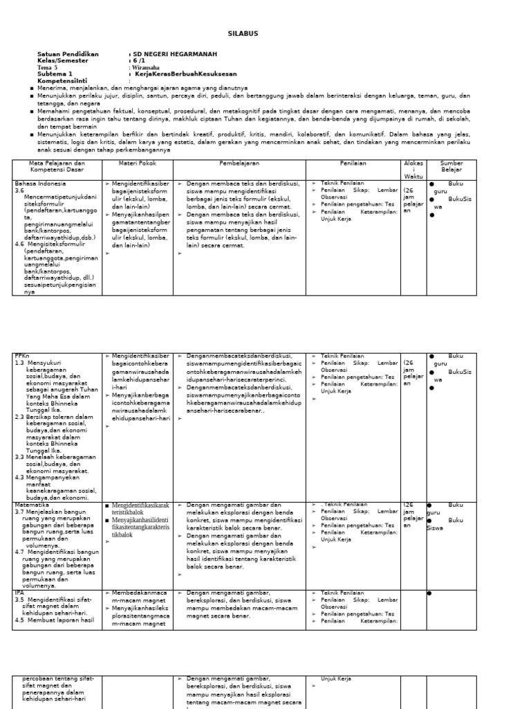 Silabus Kelas 6 Tema 5 | PDF