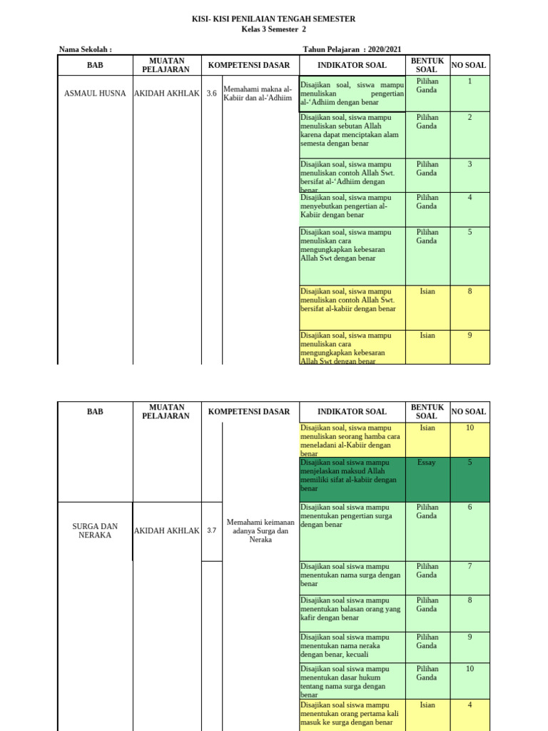 Akidah Akhlak Kisi Kisi Pas & Pts Kelas 3 | PDF