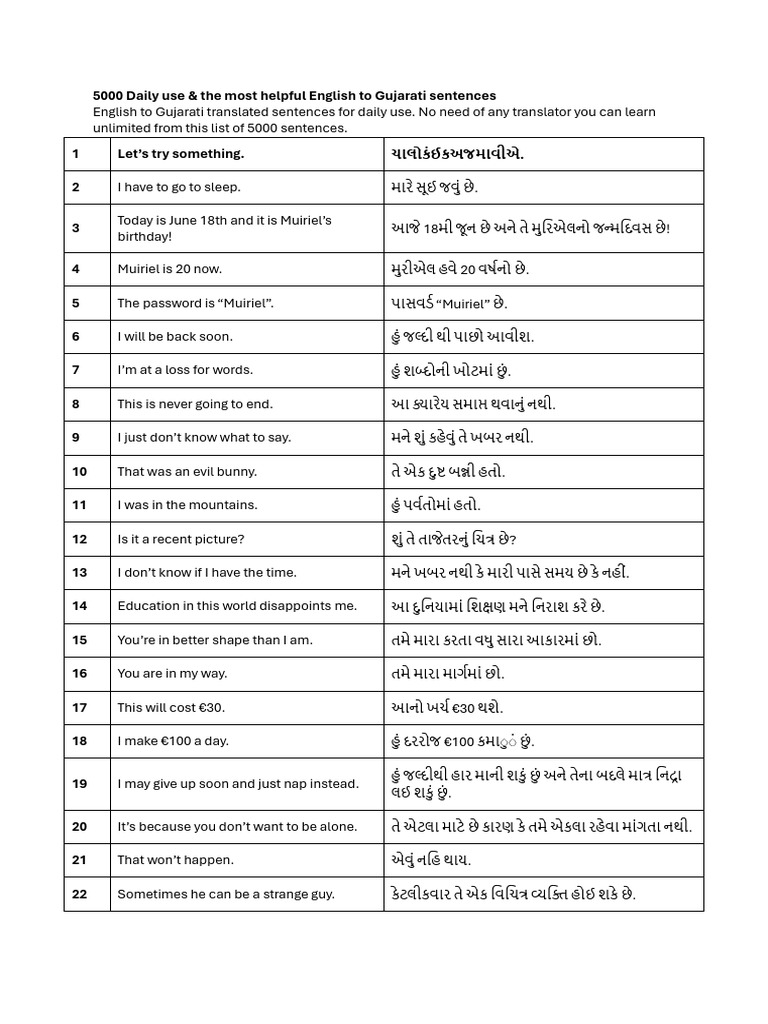 5000 English Sentences For Daily Use | PDF