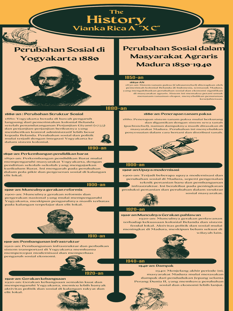 Green and Yellow Classic English Literature Timeline Period ...