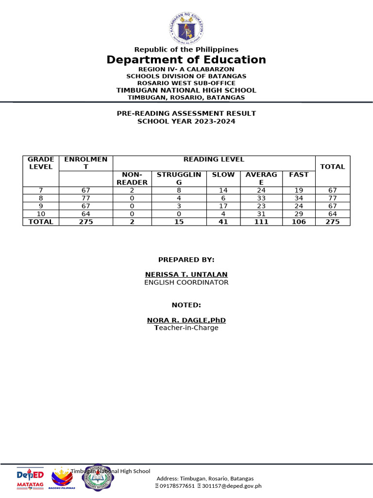 Reading Assessment Result | PDF