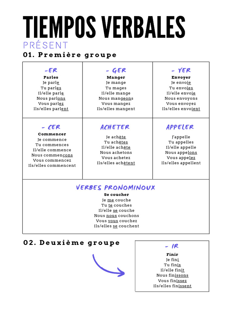 Tiempos Verbales (Francés) | PDF