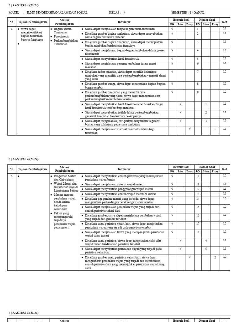 09 Kisi2 Pas 23-24 Ipas-Ipa | PDF