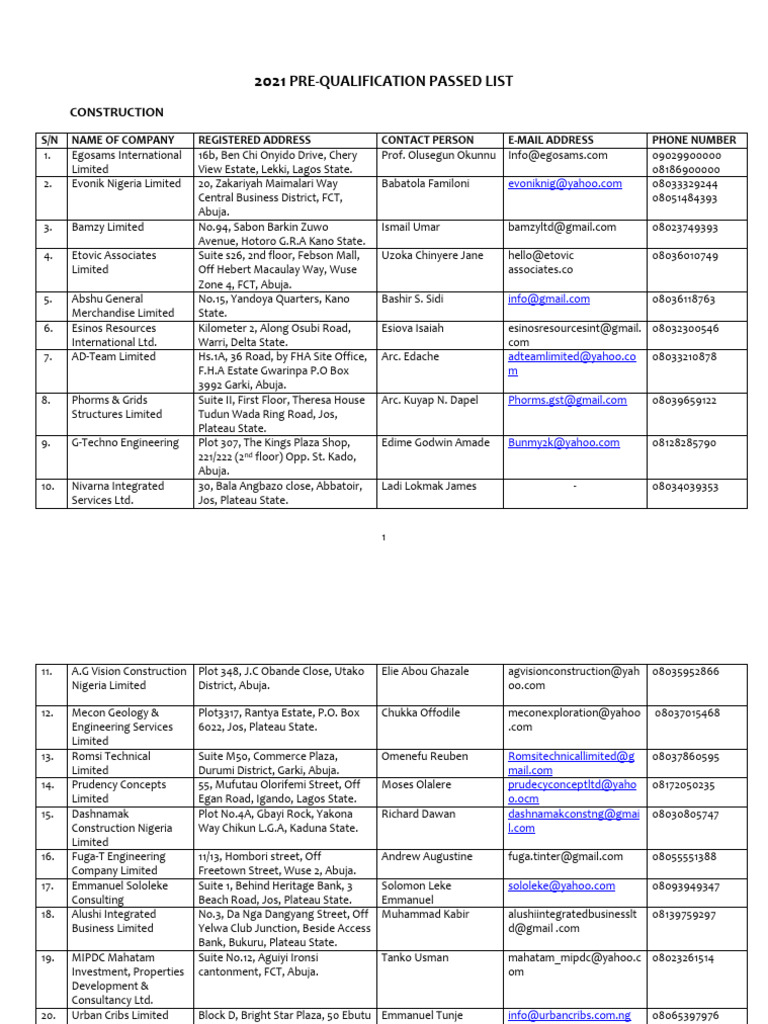 2021 PRE-QUALIFICATION LIST | PDF