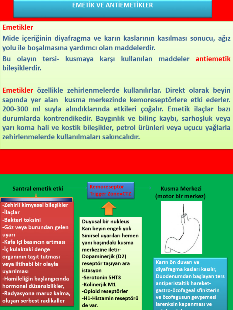 Emetik Ve Antiemetikler | PDF
