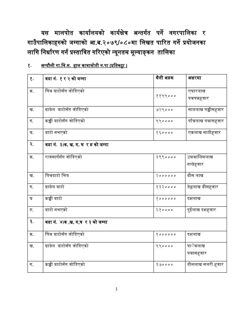 MLV Kawashoti 2079-80 | PDF