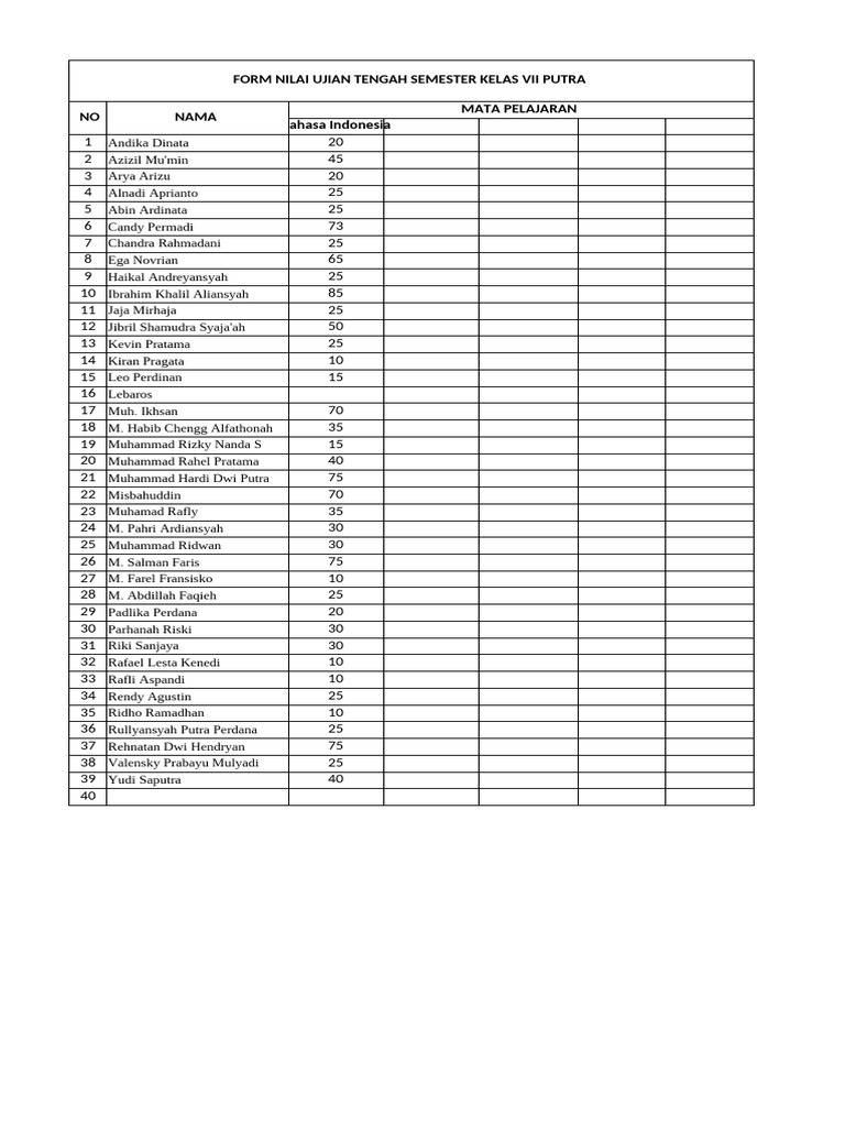 FORM NILAI UTS-1b.indo - Xlsxbaru | PDF