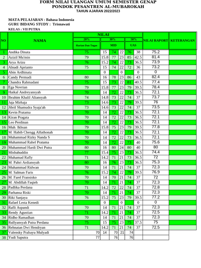 Kelas VII Putra Diknas | PDF