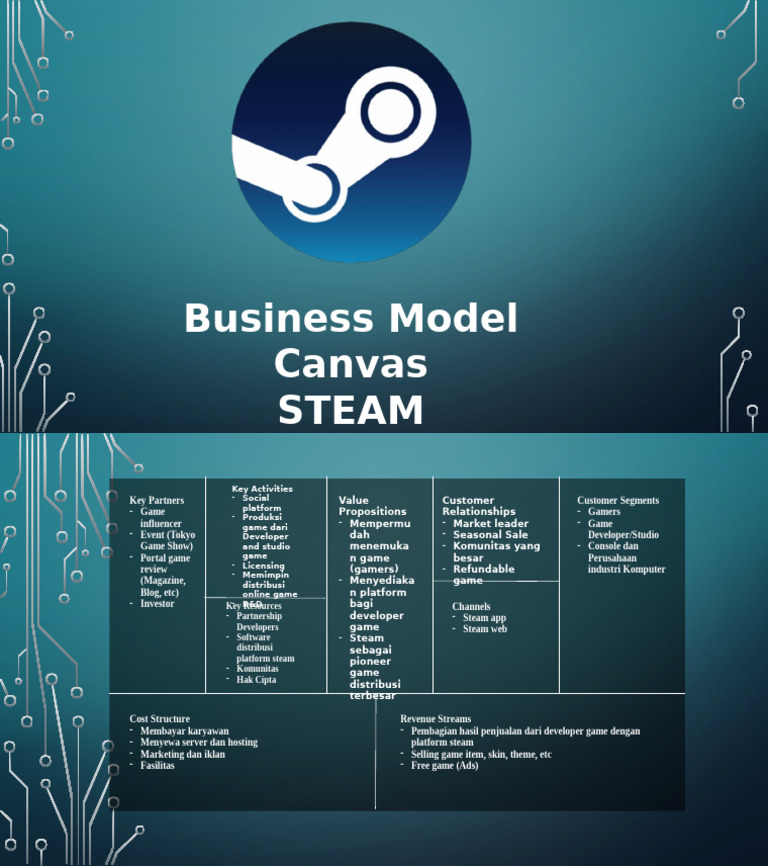 Steam | PDF
