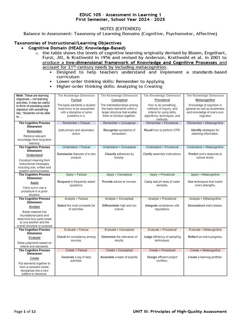 Educ 105-Notes-Unit 3 Extended 1 - Taxonomies 1 | PDF