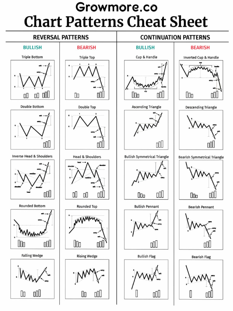 Breakout Pattern | PDF