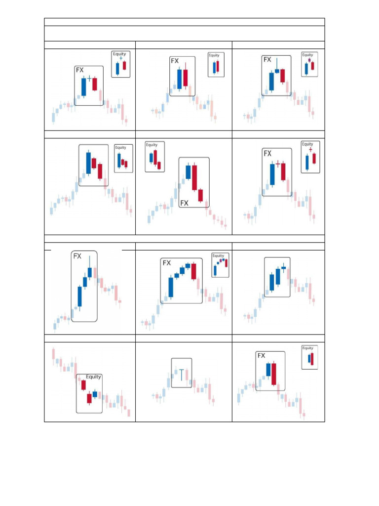 Candlestick and Chart Pattern Formation - The Trade Talk | PDF