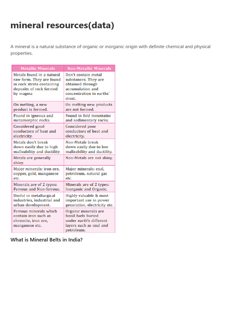 30mineral Resources (Data) | PDF