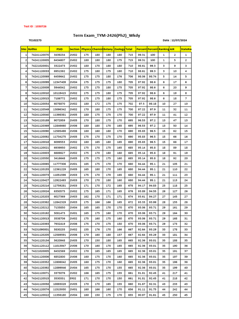 Exam Results and Rankings Data | PDF | Business | Computers