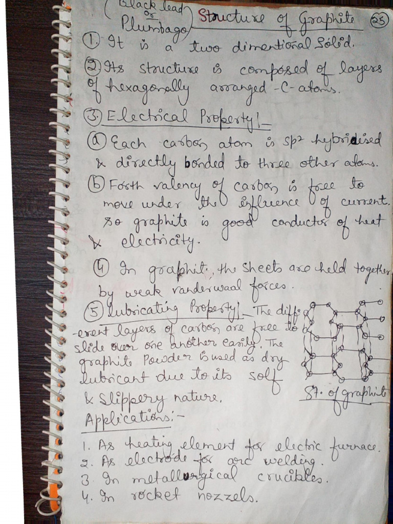Structure of Graphite | PDF