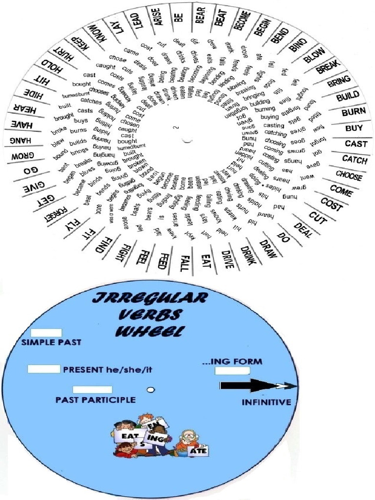 irregular verbs wheel 1 | PDF